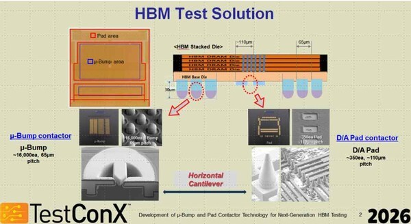 Ultrafine Test Socket Aims to Boost HBM Yields