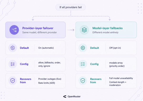 [AI Costs③] AI Gateways Emerge as Key Tool for Cutting Token Costs