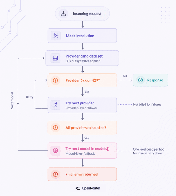 [AI Costs③] AI Gateways Emerge as Key Tool for Cutting Token Costs
